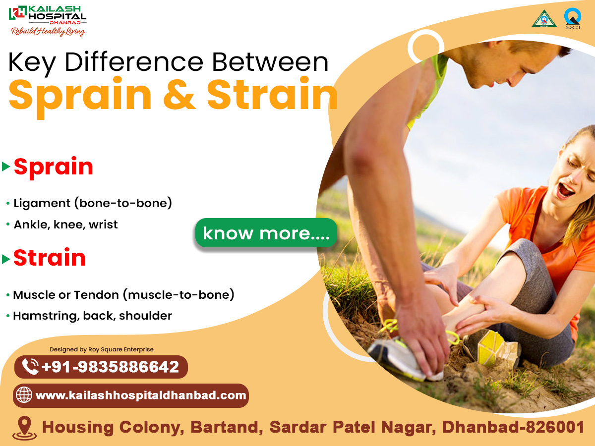 7 Powerful Ways to Treat Sprains and Strains : Know the Difference and ...